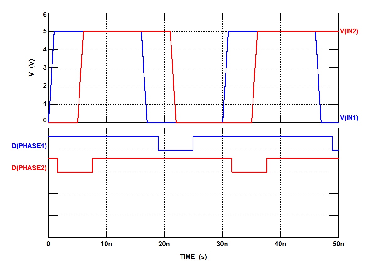 Topspice Digital Simulation Example
